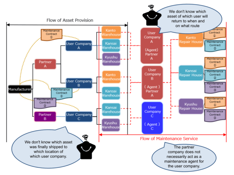 ASSET FLOW MANAGEMENT SYSTEM | GeneXus Development and BPR｜INNOVATIVE ...
