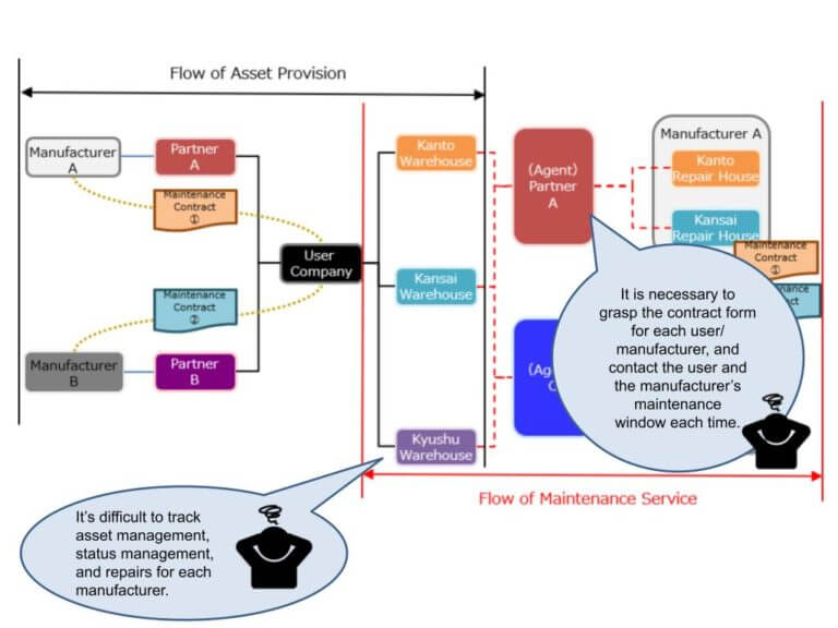 ASSET FLOW MANAGEMENT SYSTEM | GeneXus Development and BPR｜INNOVATIVE ...