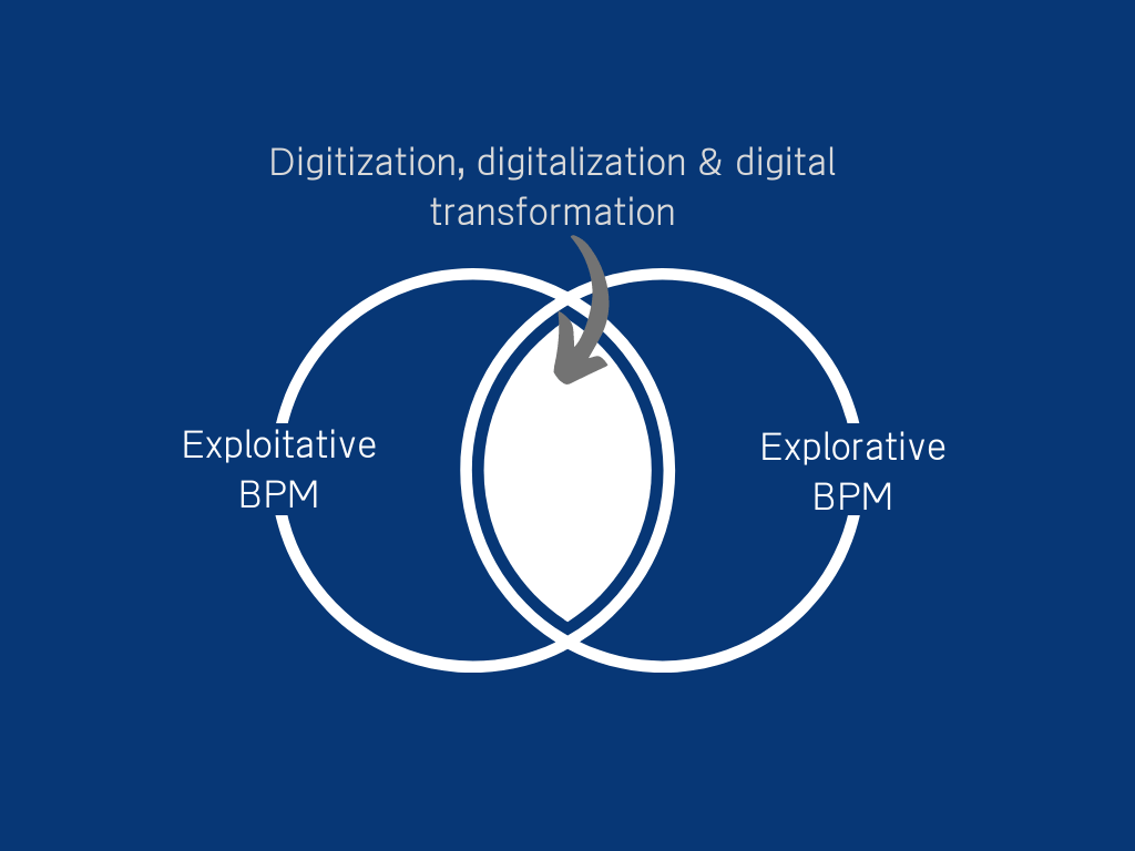 【Business Process Management】 A Secret Sauce or Main Ingredient for ...